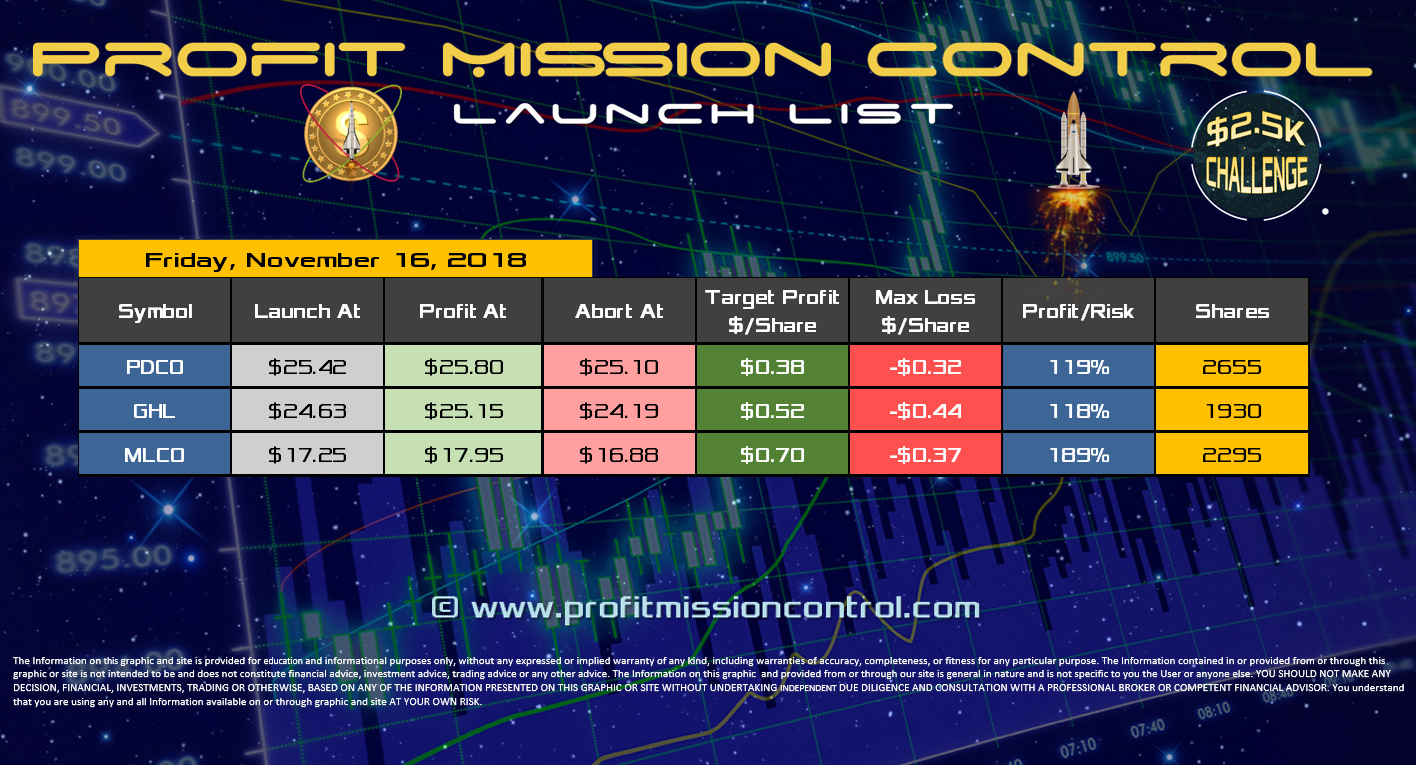 Launch Watch List For November 16th 2018 Profit Mission Control launch-watch-list-for-november-16th-2018-profit-mission-control